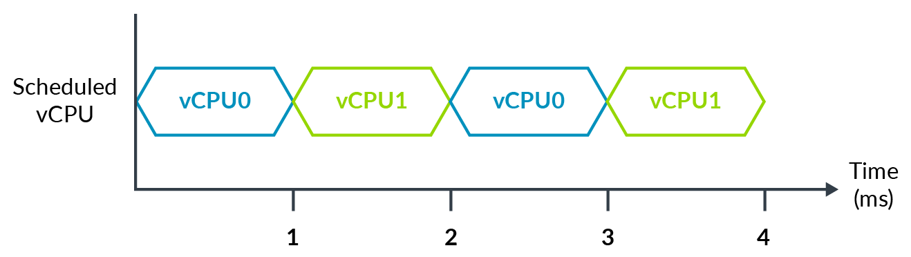 AArch64 Virtualization - dolinux - 博客园